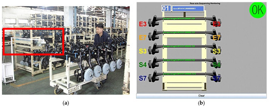 Implementation of an RFID-Based Sequencing-Error-Proofing System for ...