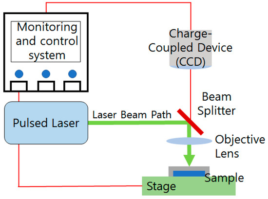 The Effect of Laser Pulse Widths on Laser—Ag Nanoparticle Interaction ...