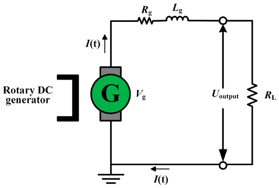 Applied Sciences | Free Full-Text | Development of a Self-Powered ...