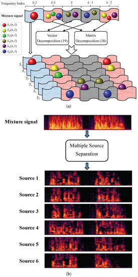 Multiple Speech Source Separation Using Inter-Channel Correlation and Relaxed Sparsity