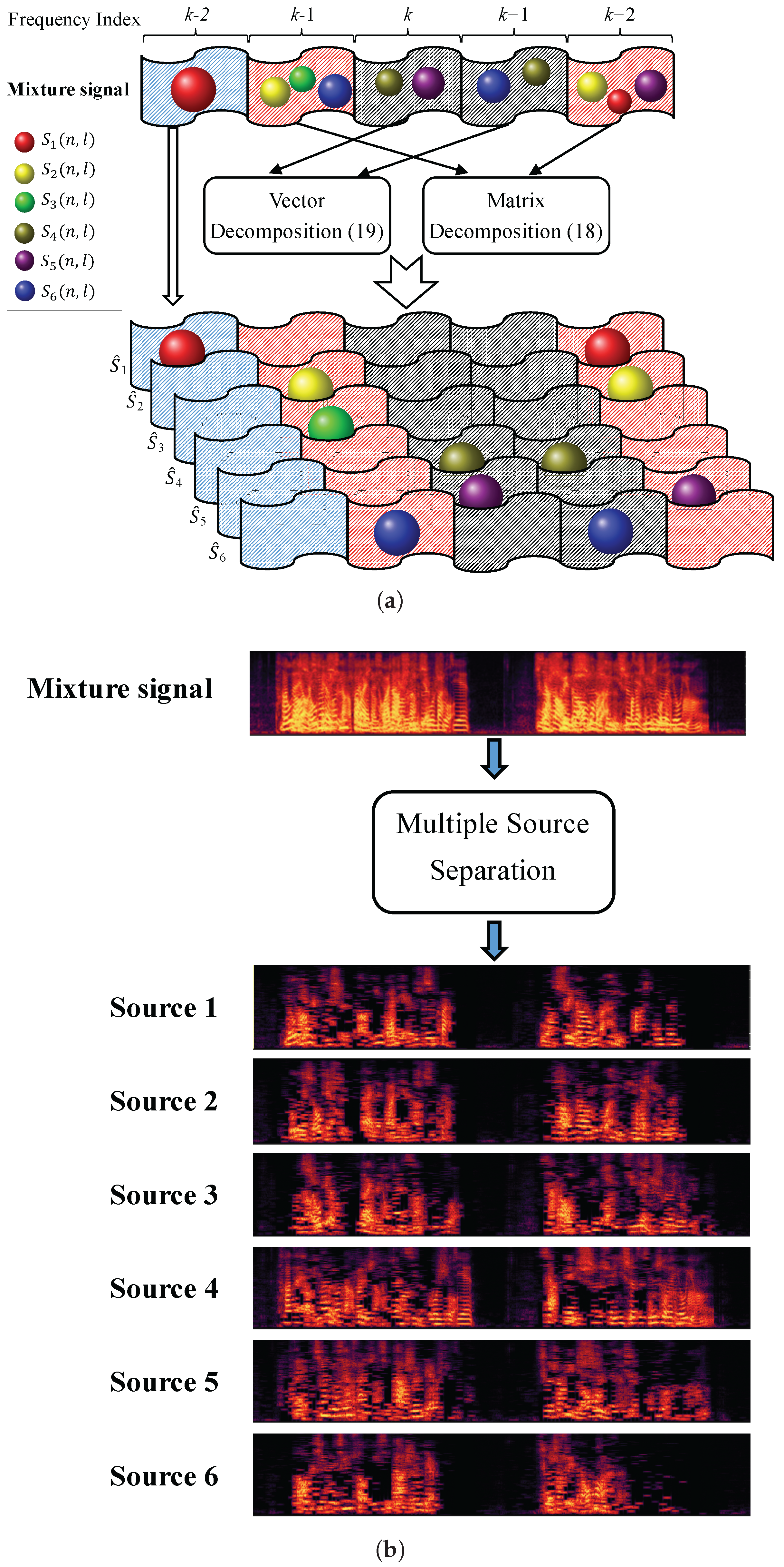 Multiple Speech Source Separation Using Inter-Channel Correlation and Relaxed Sparsity