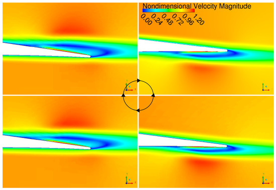 Applied Sciences | Special Issue : Active Flow Control Technologies for ...