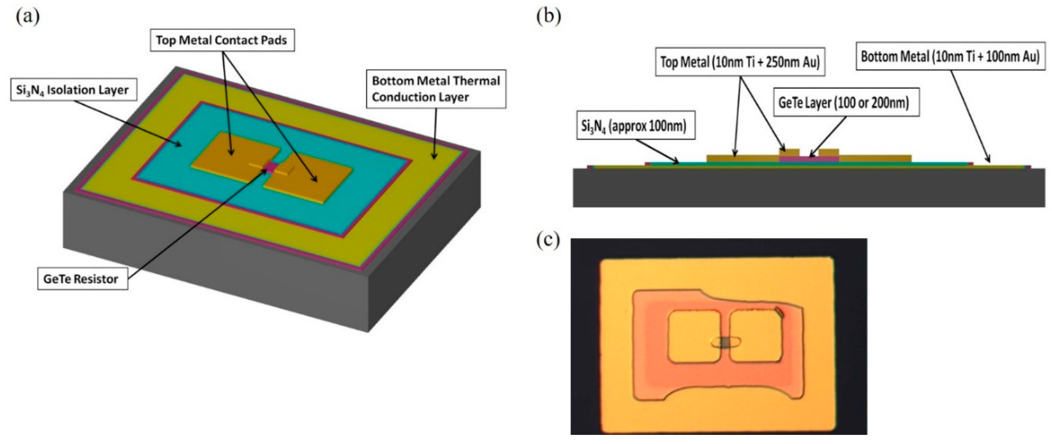 A Phase Change Material for Reconfigurable Circuit Applications