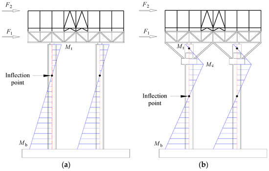 Experimental Investigation on Seismic Behavior of Steel Truss-RC Column ...