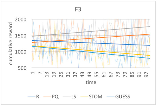Pareto Optimal Solutions for Network Defense Strategy Selection ...