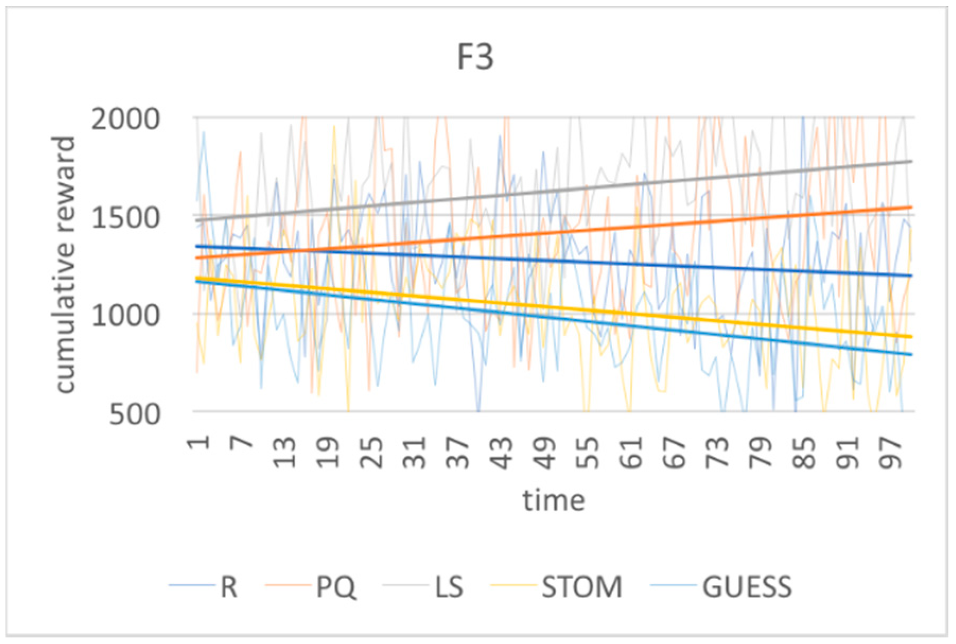 Pareto Optimal Solutions for Network Defense Strategy Selection ...