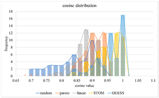 Pareto Optimal Solutions for Network Defense Strategy Selection ...