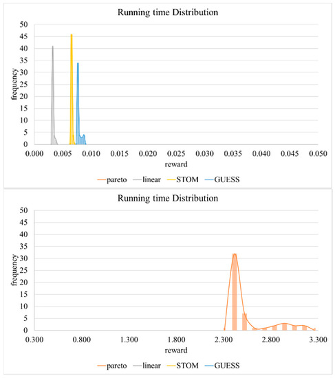 Pareto Optimal Solutions for Network Defense Strategy Selection ...