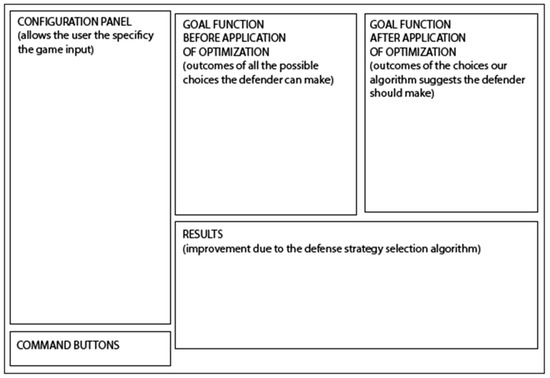 Pareto Optimal Solutions for Network Defense Strategy Selection ...