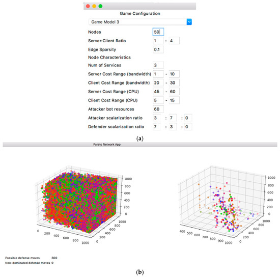 Pareto Optimal Solutions for Network Defense Strategy Selection ...