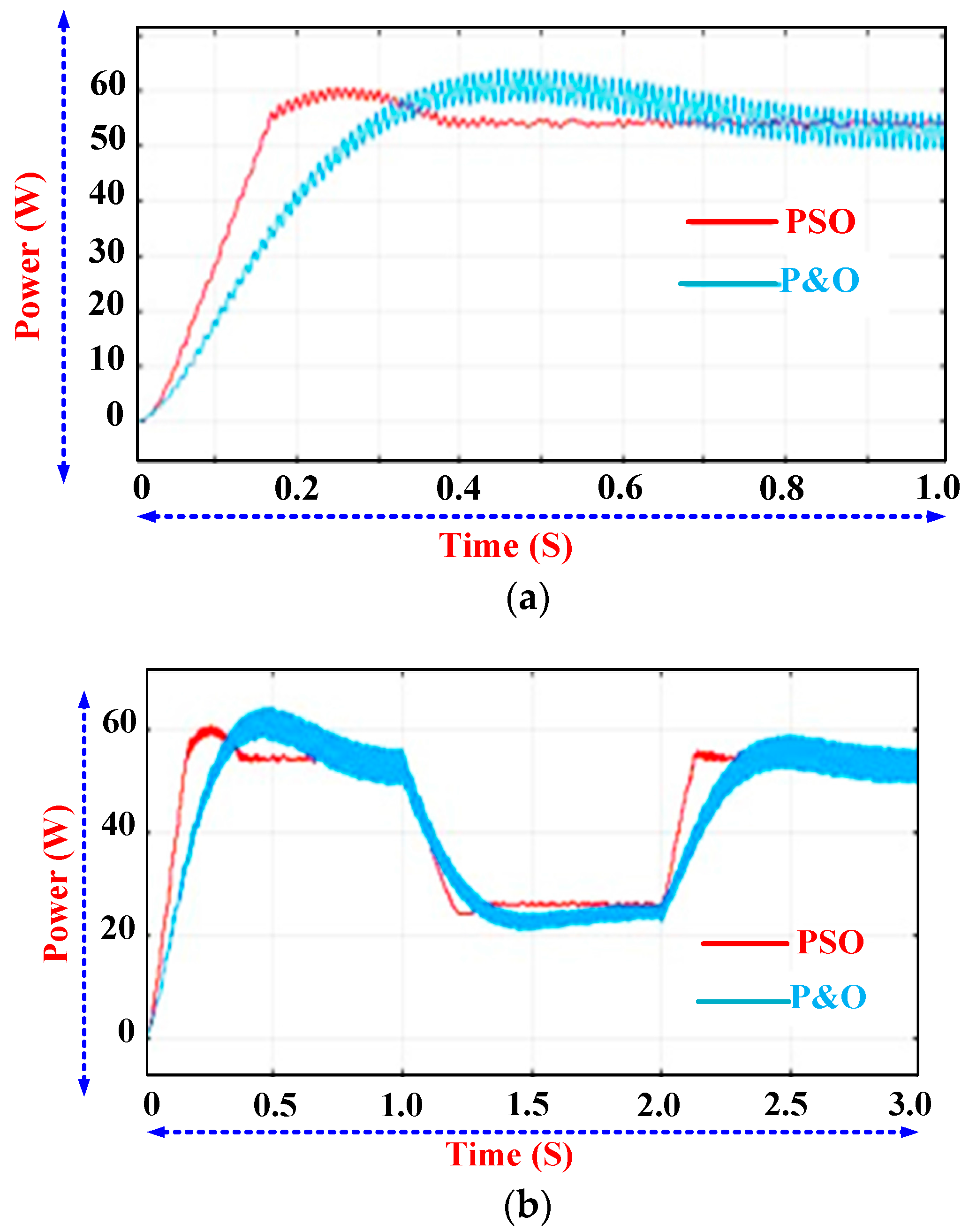 Maximum Power Point Tracking Implementation by Dspace Controller Integrated Through Z-Source ...