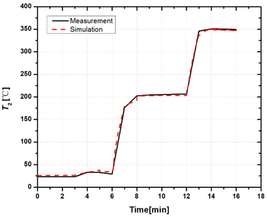 Research on Model-Based Fault Diagnosis for a Gas Turbine Based on ...