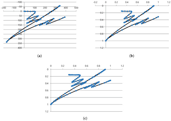 Forged Signature Distinction Using Convolutional Neural Network for ...