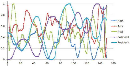 Forged Signature Distinction Using Convolutional Neural Network for ...