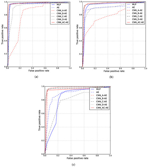 Forged Signature Distinction Using Convolutional Neural Network for ...