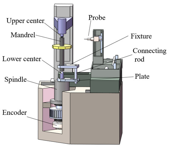 An Analysis of Angular Indexing Error of a Gear Measuring Machine