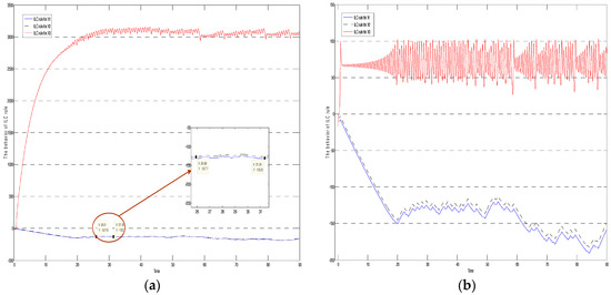 Applied Sciences | Free Full-Text | Chaotic Synchronizing Systems with Zero Time Delay and Free ...