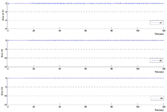 Applied Sciences | Free Full-Text | Chaotic Synchronizing Systems with Zero Time Delay and Free ...