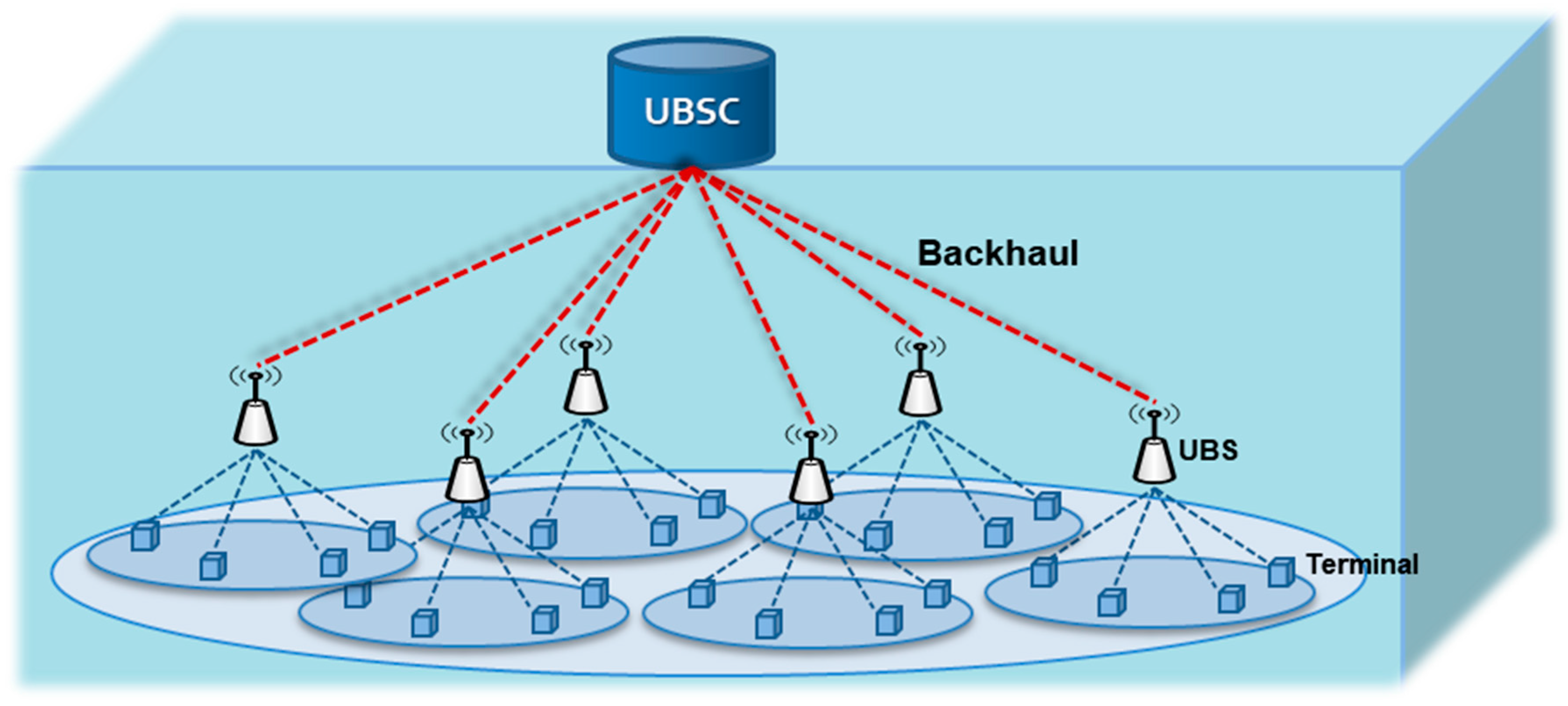 A New Resource Allocation Protocol for the Backhaul of Underwater ...