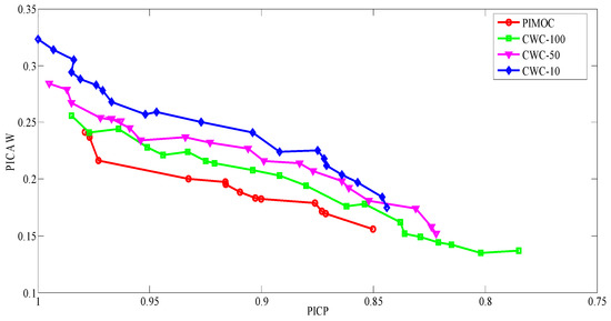 Applied Sciences | Free Full-Text | Wind Power Forecasting Using Multi-Objective Evolutionary ...