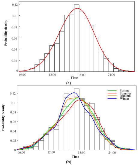 Applied Sciences | Free Full-Text | An Optimal Domestic Electric ...