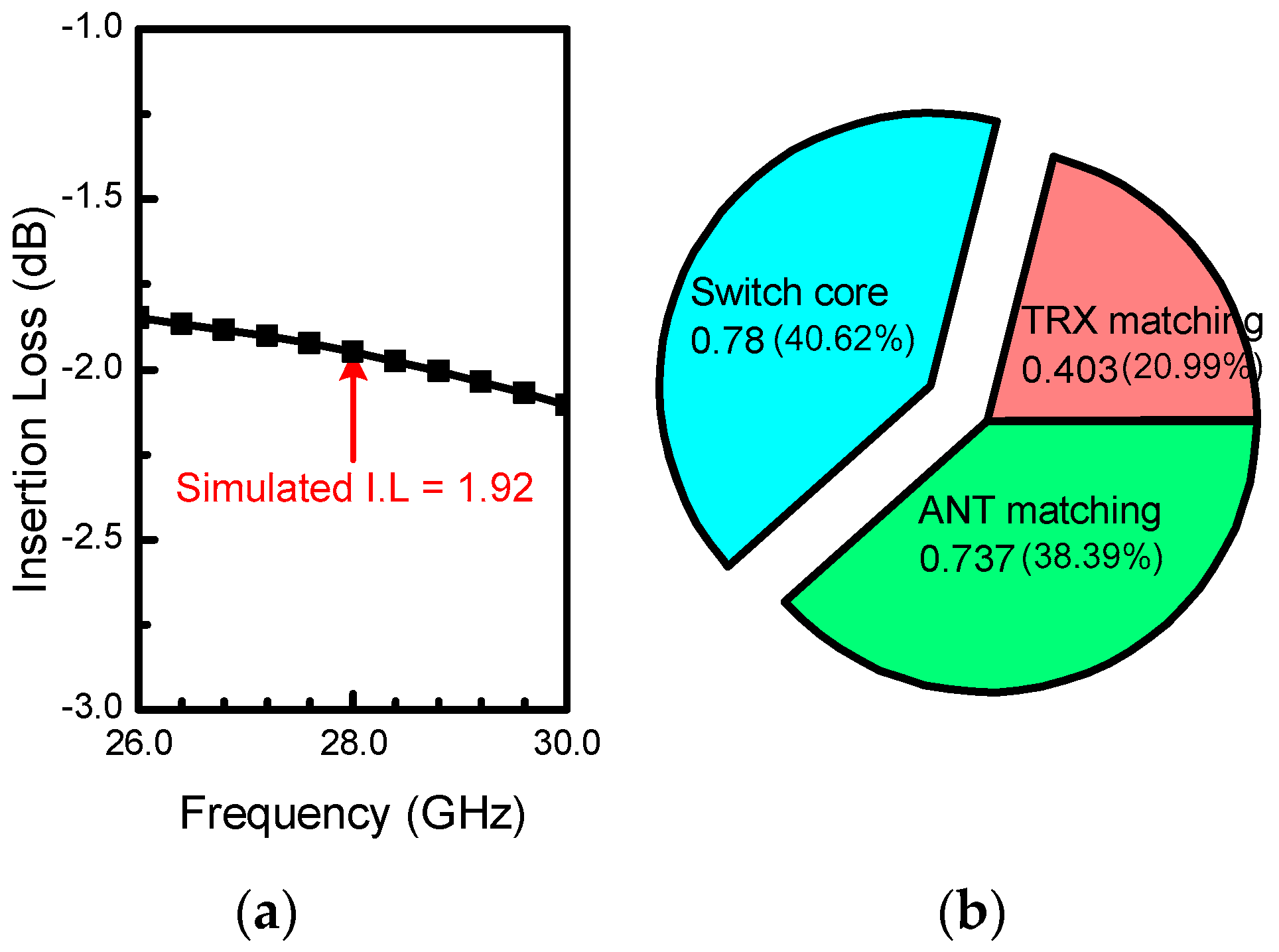 25–34 GHz Single-Pole, Double-Throw CMOS Switches for a Ka-Band Phased ...