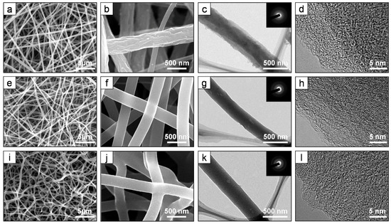 Highly Graphitic Carbon Nanofibers Web as a Cathode Material for ...