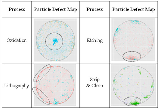 Applied Sciences | Free Full-Text | Kernel-Density-Based Particle ...
