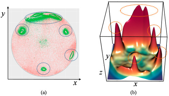 Kernel-Density-Based Particle Defect Management for Semiconductor ...