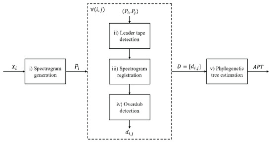 Applied Sciences | Special Issue : Sound and Music Computing
