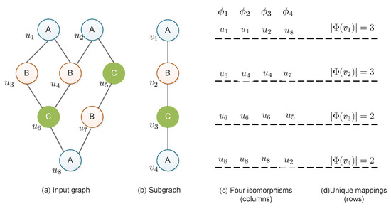 Applied Sciences | Free Full-Text | A Parallel Approach for Frequent Subgraph Mining in a Single ...
