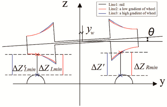 An Innovative and Efficient Method for Reverse Design of Wheel-Rail ...