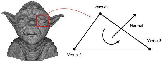 Interpolating Spline Curve-Based Perceptual Encryption for 3D Printing Models