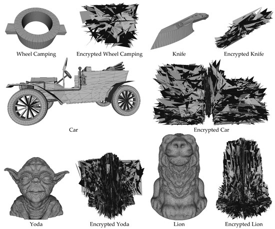 Interpolating Spline Curve-Based Perceptual Encryption for 3D Printing Models