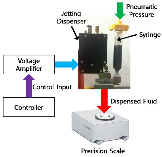 Identification of Operating Parameters Most Strongly Influencing the ...