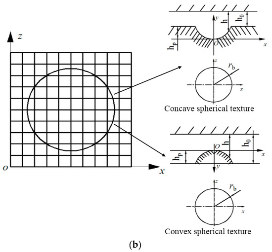 Study on Lubrication Performance of Journal Bearing with Multiple ...