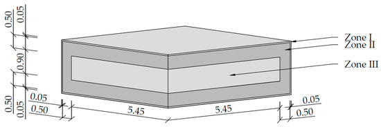 FE-Study on the Effect of Gradient Concrete on Early Constraint and ...
