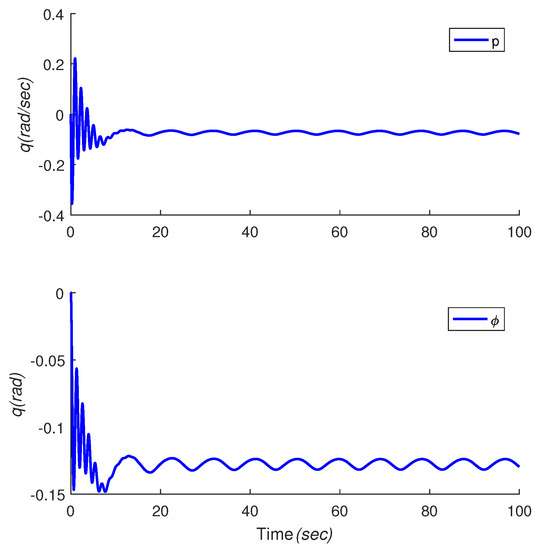 Applied Sciences | Free Full-Text | Pitch Channel Control of a REMUS ...
