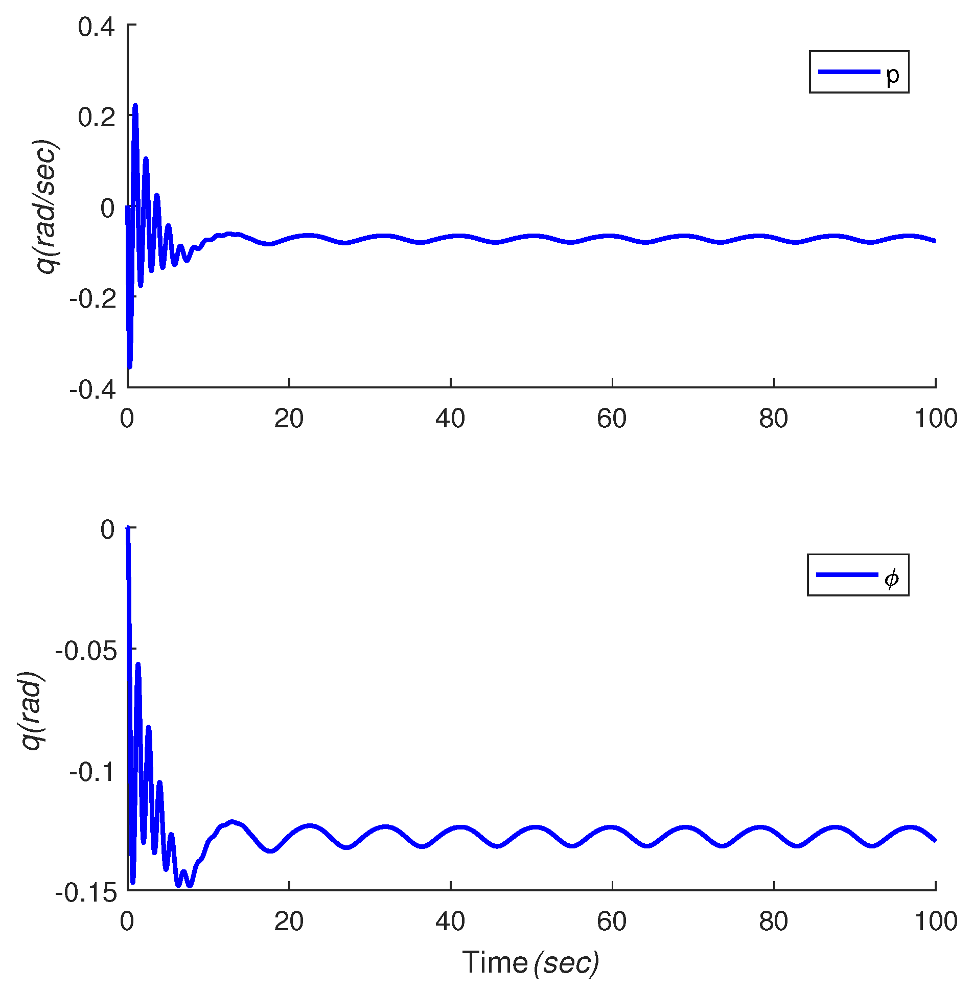 Applied Sciences | Free Full-Text | Pitch Channel Control of a REMUS ...