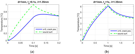 Applied Sciences | Free Full-Text | Induction Thermography for Surface ...