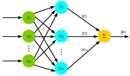 Dissolved Oxygen Control in Activated Sludge Process Using a Neural Network-Based Adaptive PID ...