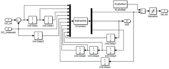 Dissolved Oxygen Control in Activated Sludge Process Using a Neural Network-Based Adaptive PID ...