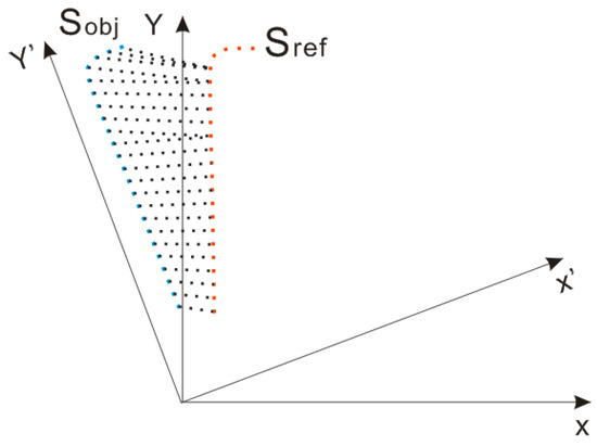 An Improved MbICP Algorithm for Mobile Robot Pose Estimation