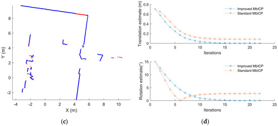 An Improved MbICP Algorithm for Mobile Robot Pose Estimation