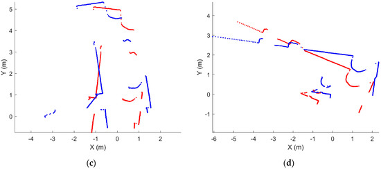 An Improved MbICP Algorithm for Mobile Robot Pose Estimation