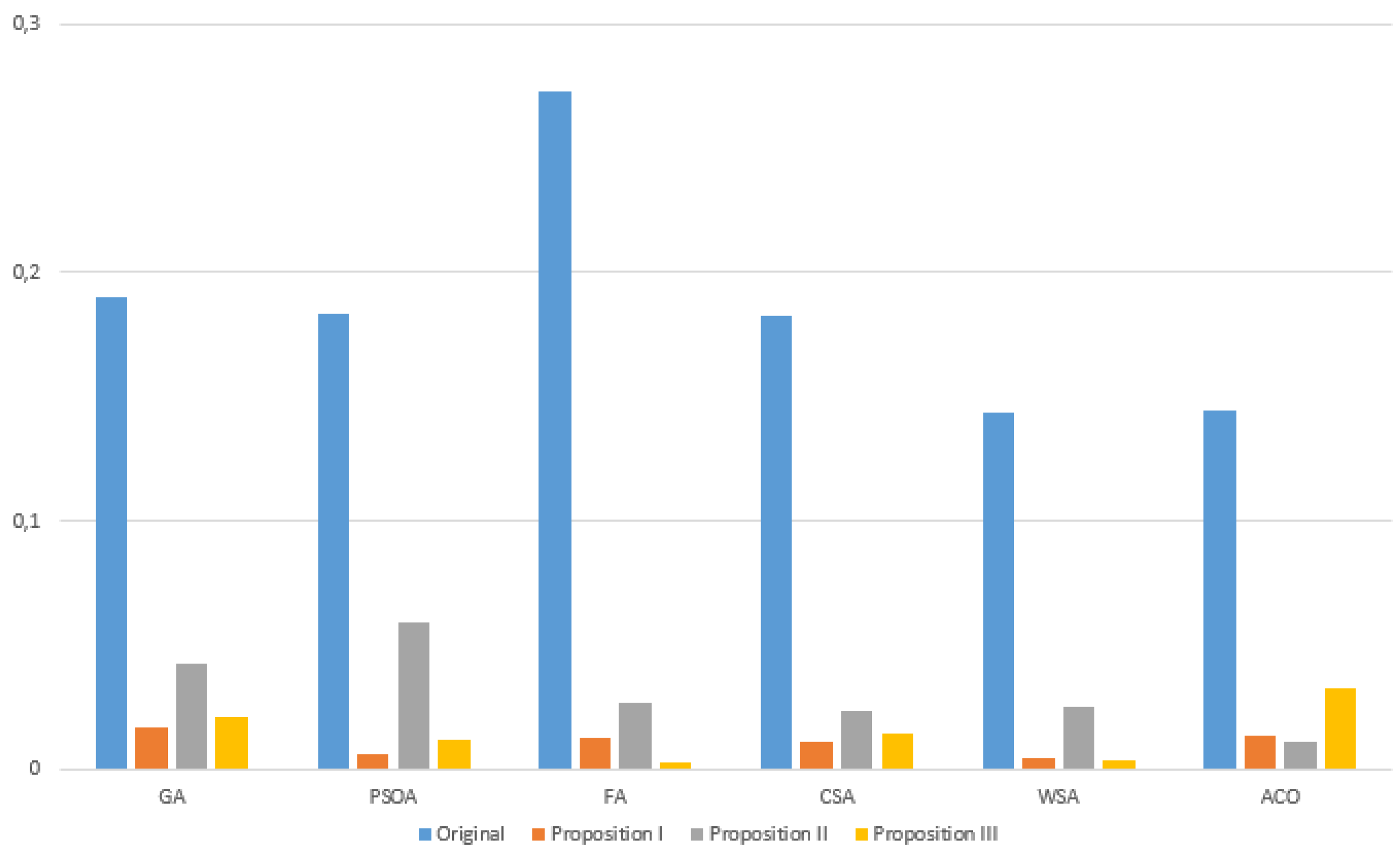 Applied Sciences | Free Full-Text | Parallel Technique for the Metaheuristic Algorithms Using ...