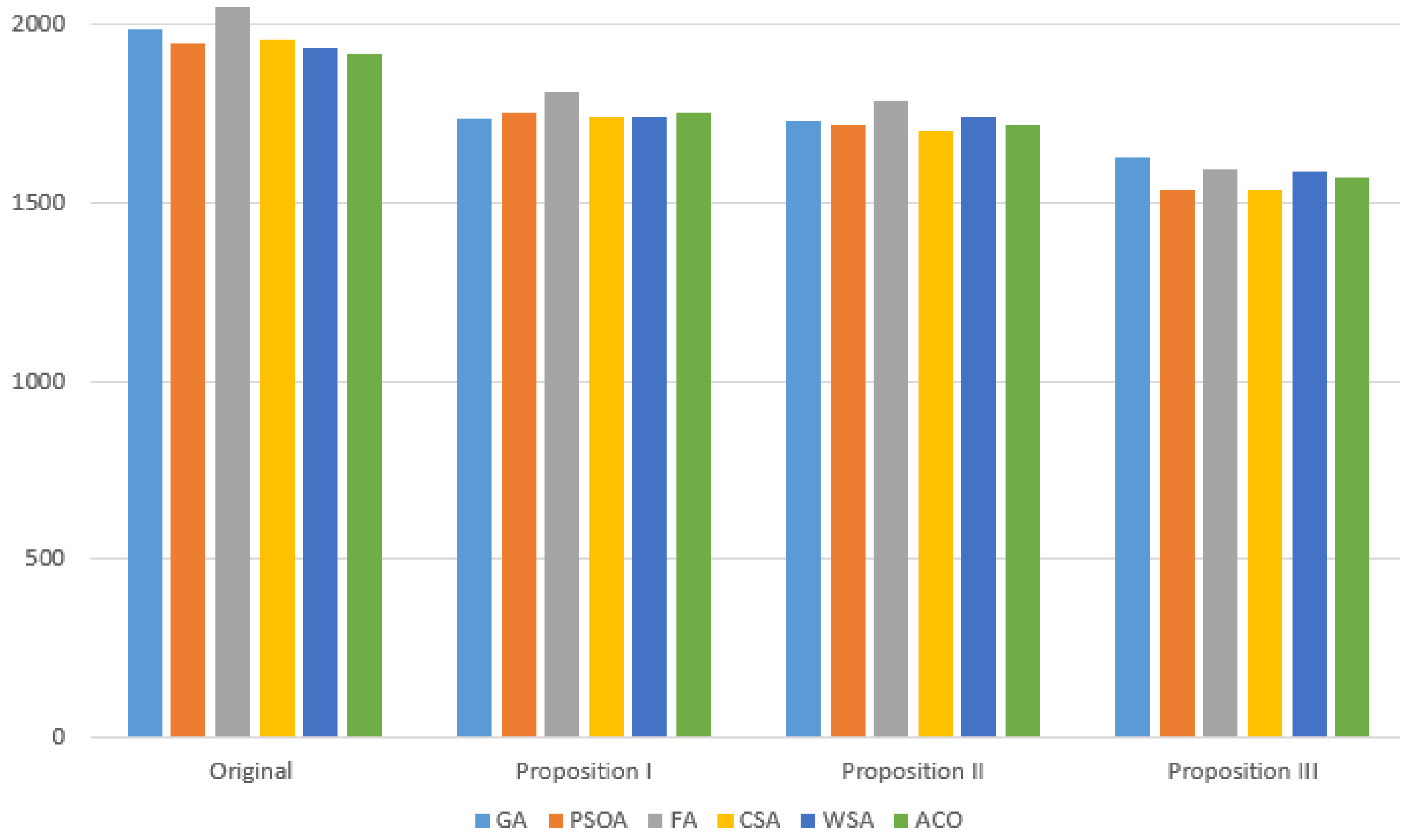 Applied Sciences | Free Full-Text | Parallel Technique for the Metaheuristic Algorithms Using ...