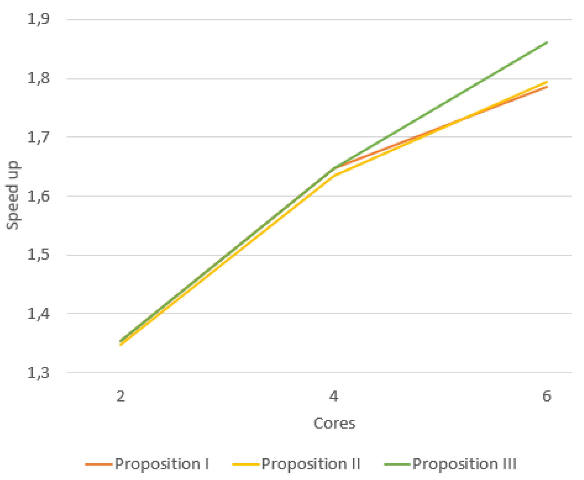 Applied Sciences | Free Full-Text | Parallel Technique for the Metaheuristic Algorithms Using ...