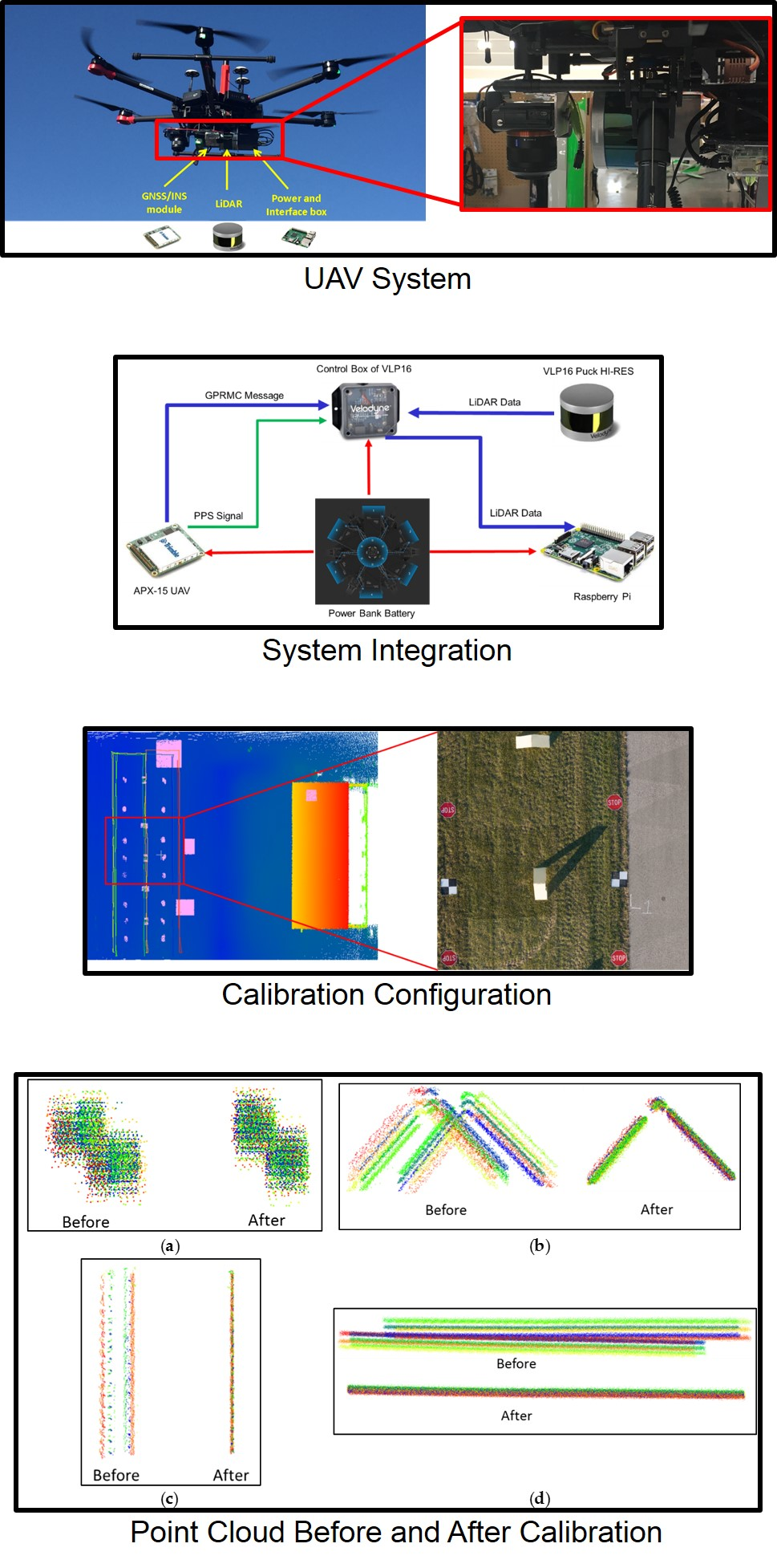 Applied Sciences | Free Full-Text | Bias Impact Analysis and ...