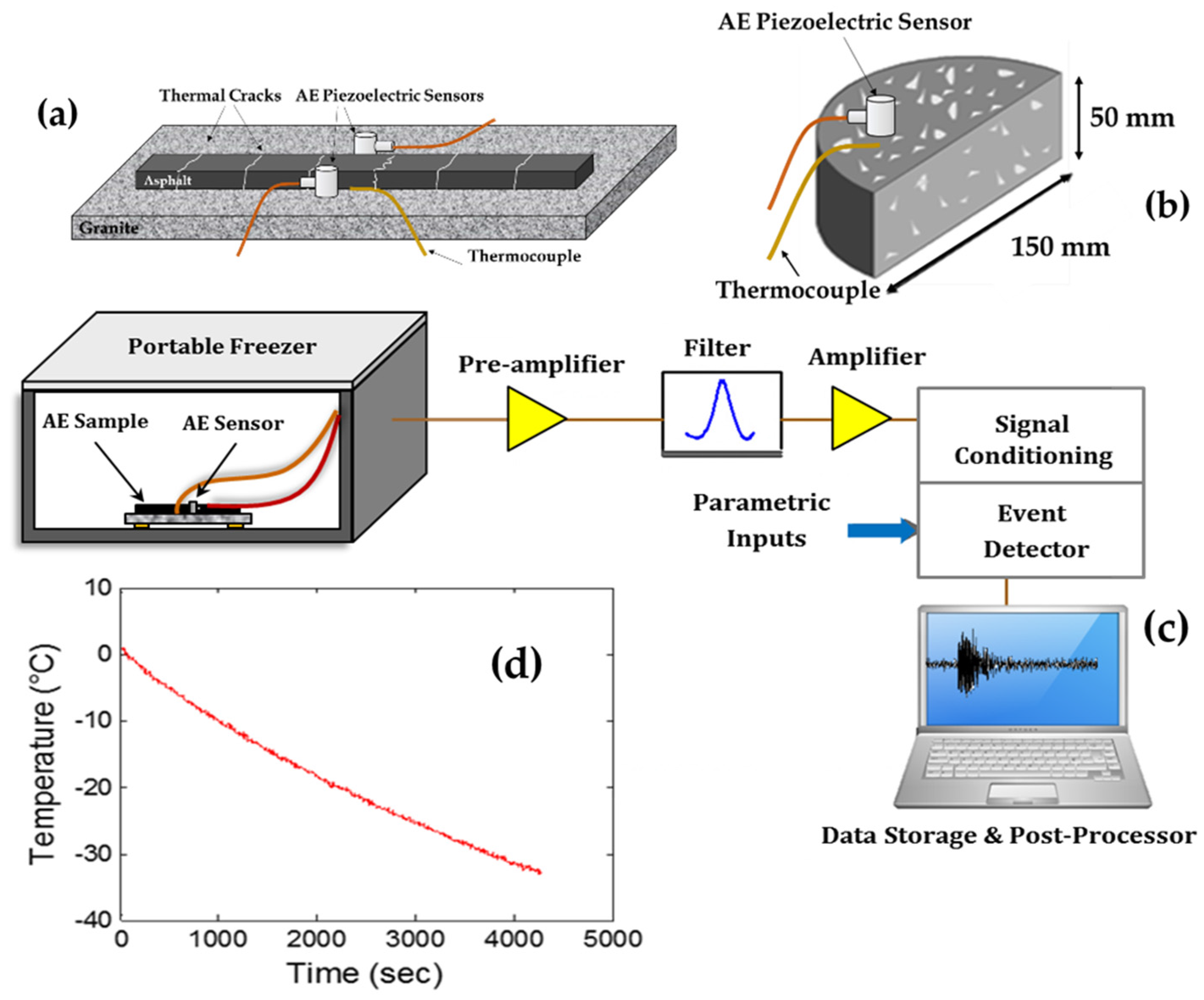 2 Year Experience Software Testing Resume